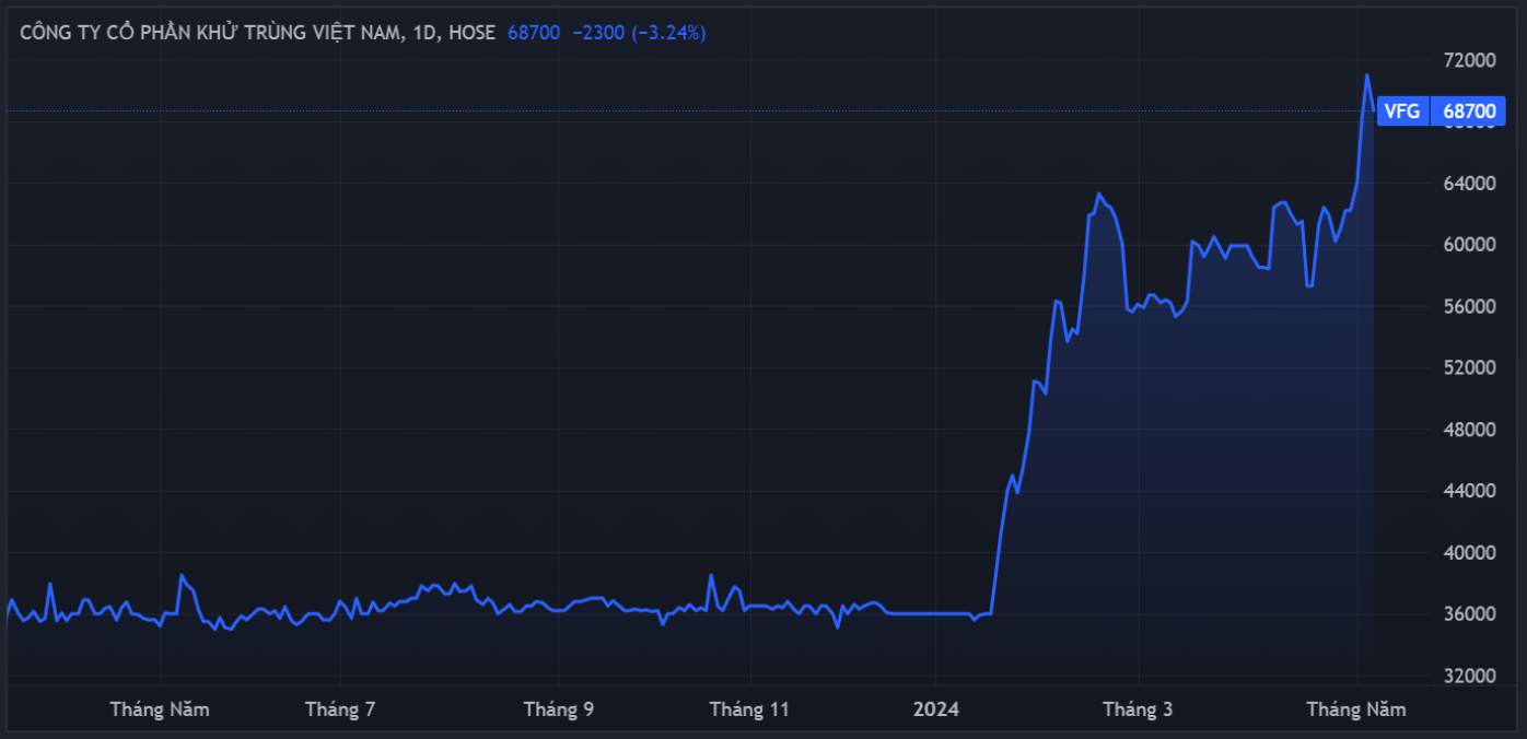 Nữ chủ tịch U90 của VFG hưởng thu nhập hơn 7 tỷ đồng/tháng, dư sức mua ...