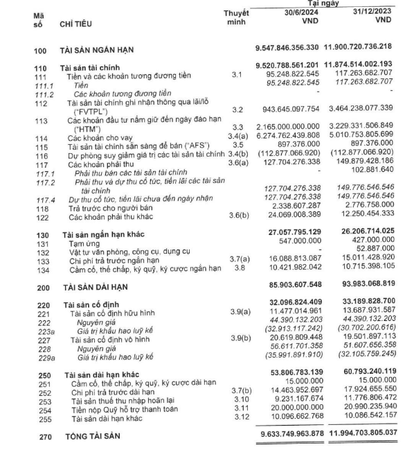 KBSV bớt mặn mà với chứng chỉ tiền gửi, đem 6.000 tỷ đồng cho vay margin - DFF.VN